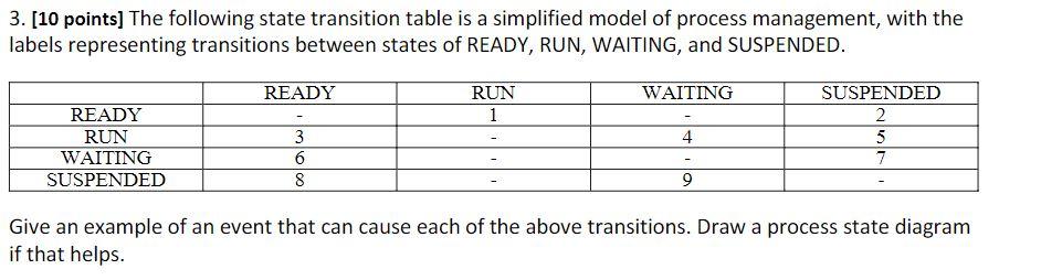 Solved 3. [10 points] The following state transition table | Chegg.com