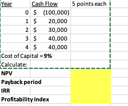 Solved Show all steps in excel and use screenshot for data. | Chegg.com