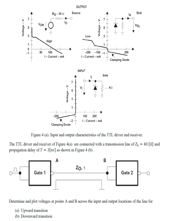 The TTL driver and receiver of Figure 4 (a) are | Chegg.com