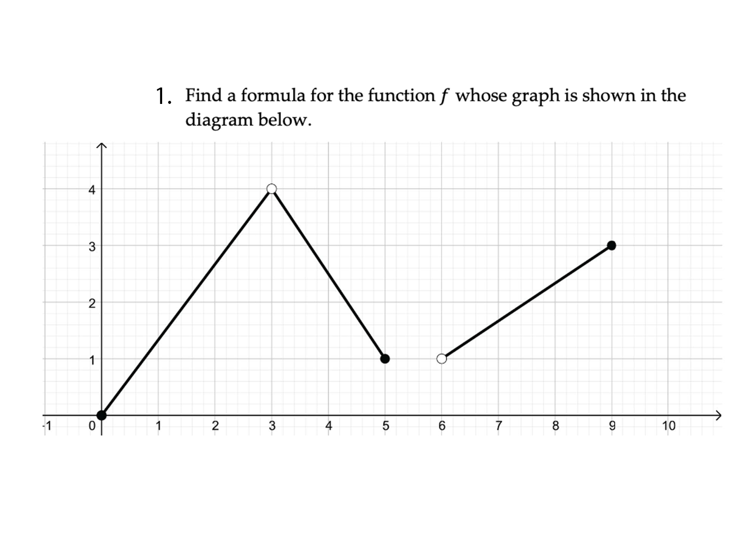 Solved Find a formula for the function f whose graph is | Chegg.com