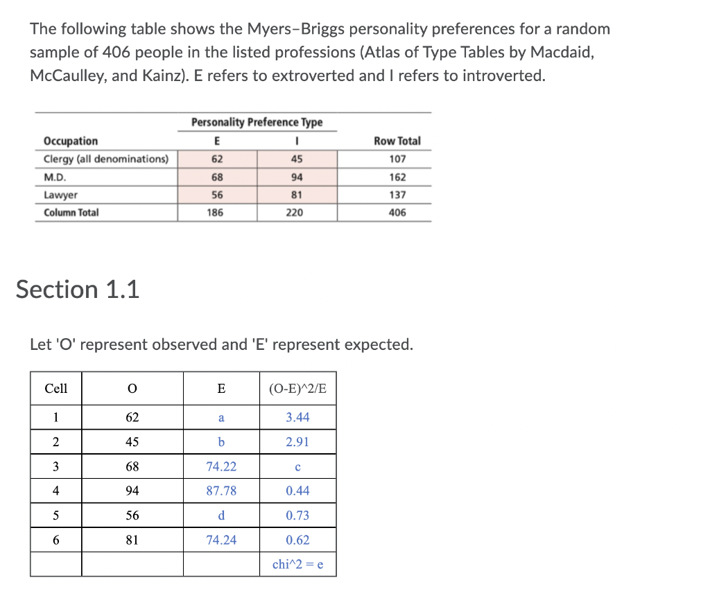 The Following Table Shows The Normal Ranges For Human