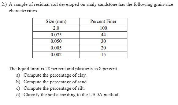 Solved 2.) A sample of residual soil developed on shaly | Chegg.com