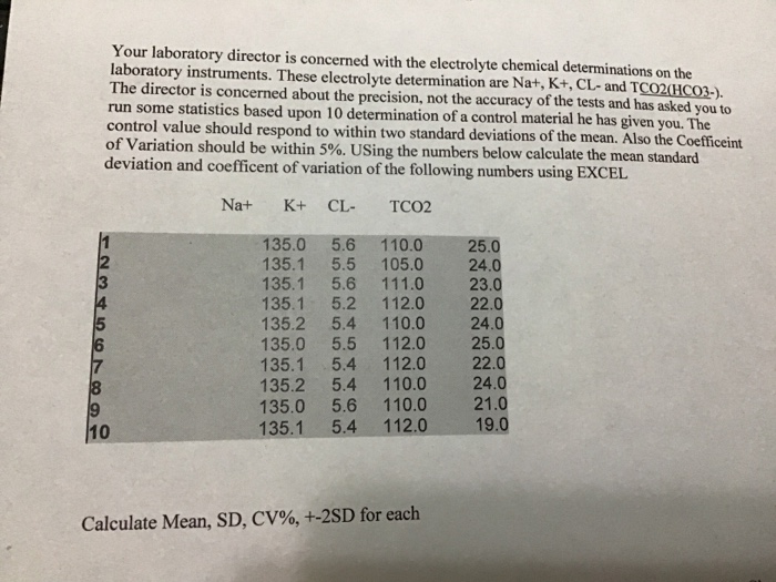 Solved calculate mean, sd , Coefficient variation %, -2SD | Chegg.com