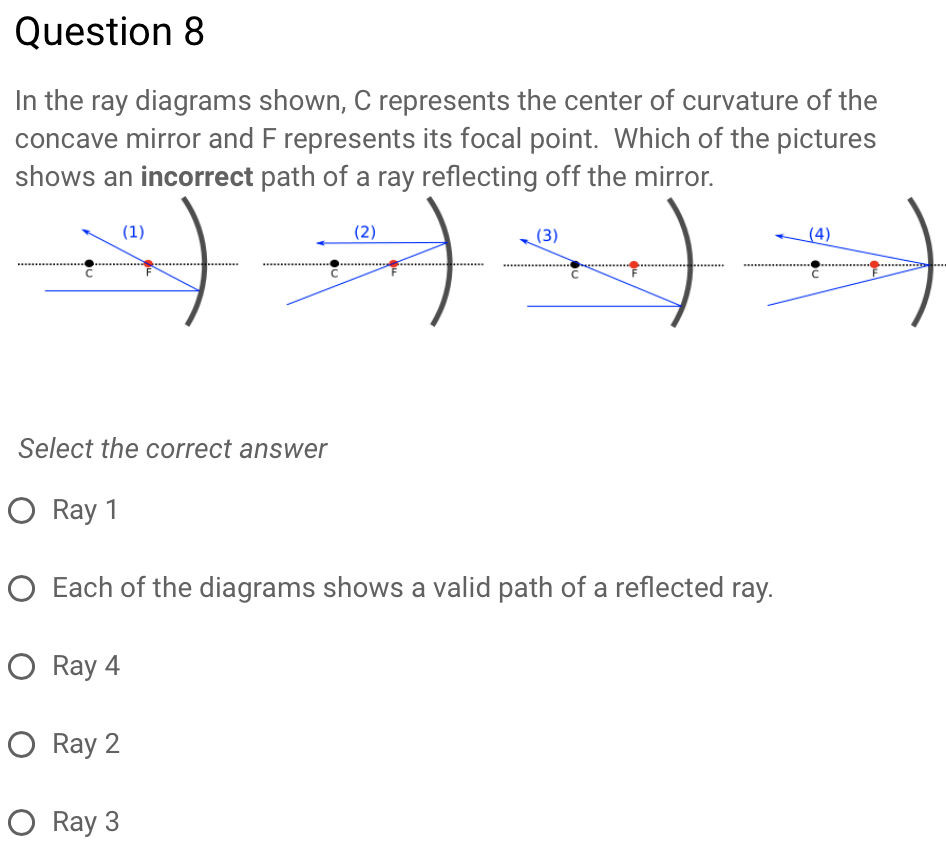 Solved Question 8 In the ray diagrams shown, C represents | Chegg.com