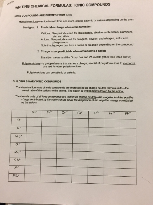 Solved WRITING CHEMICAL FORMULAS: IONIC COMPOUNDS ONIC | Chegg.com