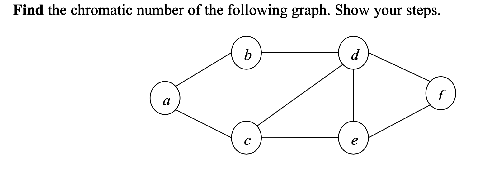 Solved Find the chromatic number of the following graph. | Chegg.com