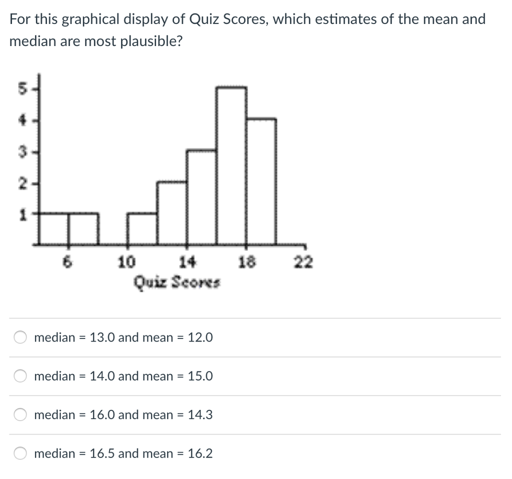 Solved For this graphical display of Quiz Scores, which | Chegg.com