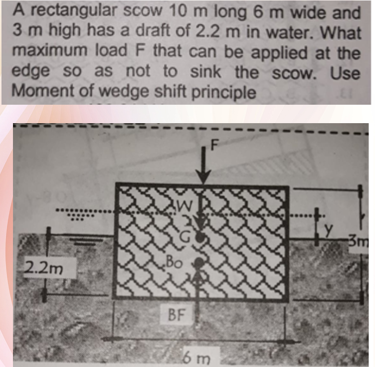 Solved A rectangular scow 10 m long 6 m wide and 3 m high | Chegg.com