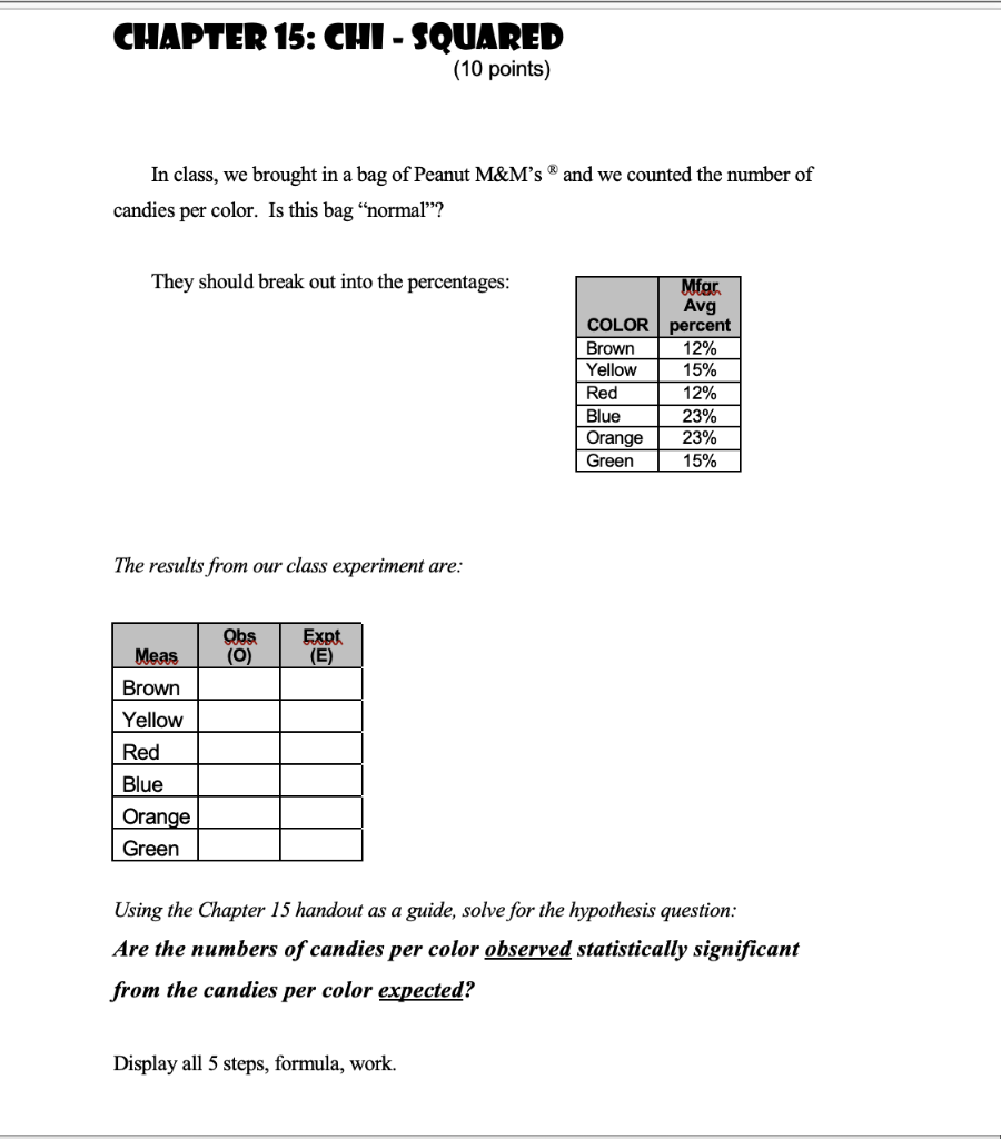Solved - CHAPTER 15: CHI - SQUARED (10 points) In class, we | Chegg.com