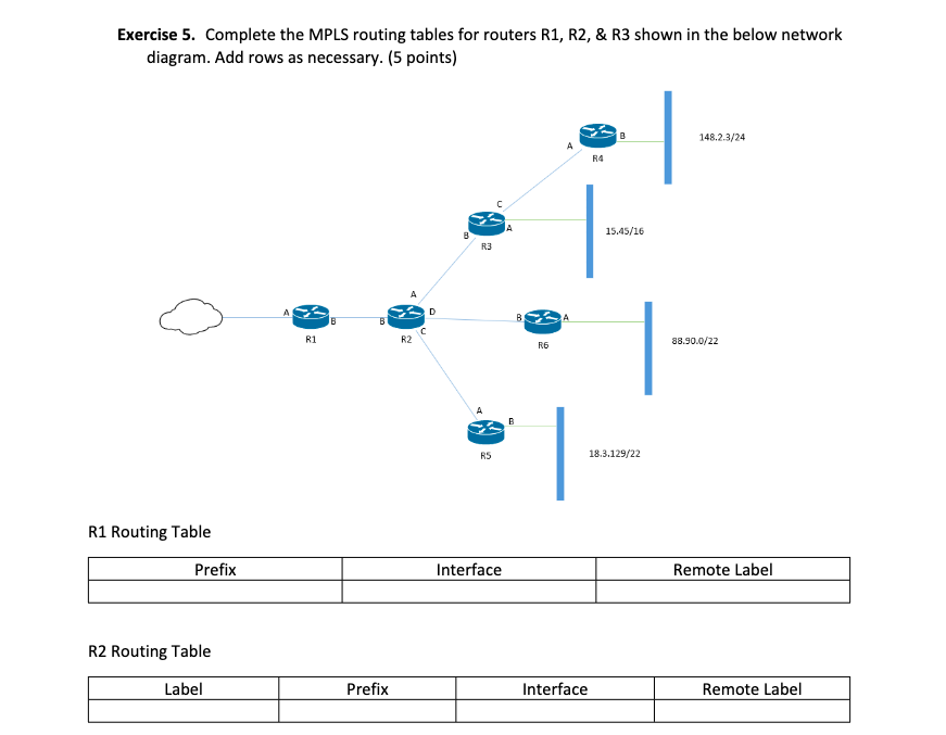 Exercise 5. Complete the MPLS routing tables for | Chegg.com