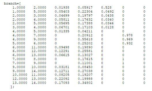The following figure shows the IEEE 14-bus test | Chegg.com