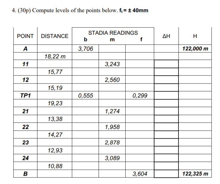 Solved 4. (30p) Compute levels of the points below. f = + | Chegg.com