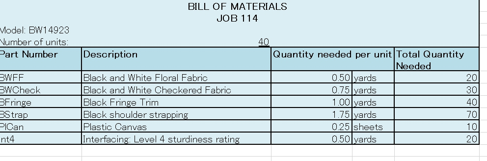 Solved Consult the Raw Materials records to determine the | Chegg.com