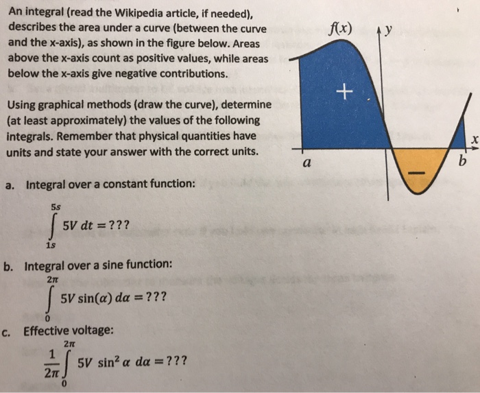 Solved An integral (read the Wikipedia article, if needed), | Chegg.com