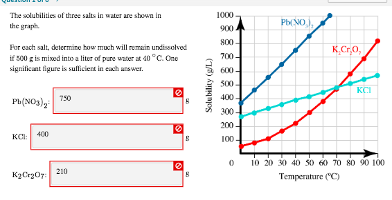 Solved The solubilities of three salts in water are shown | Chegg.com