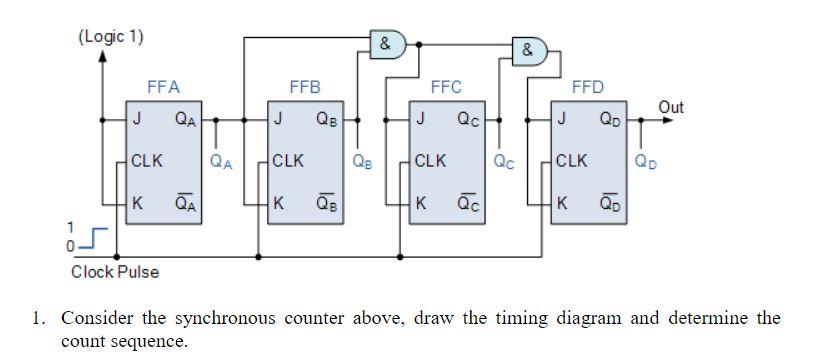 Solved (Logic 1) & & FFA FFC FFD FFB J Out J QA Qs J QC J QD | Chegg.com