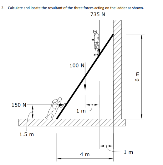 Solved How do you locate the resultant force's distance on | Chegg.com