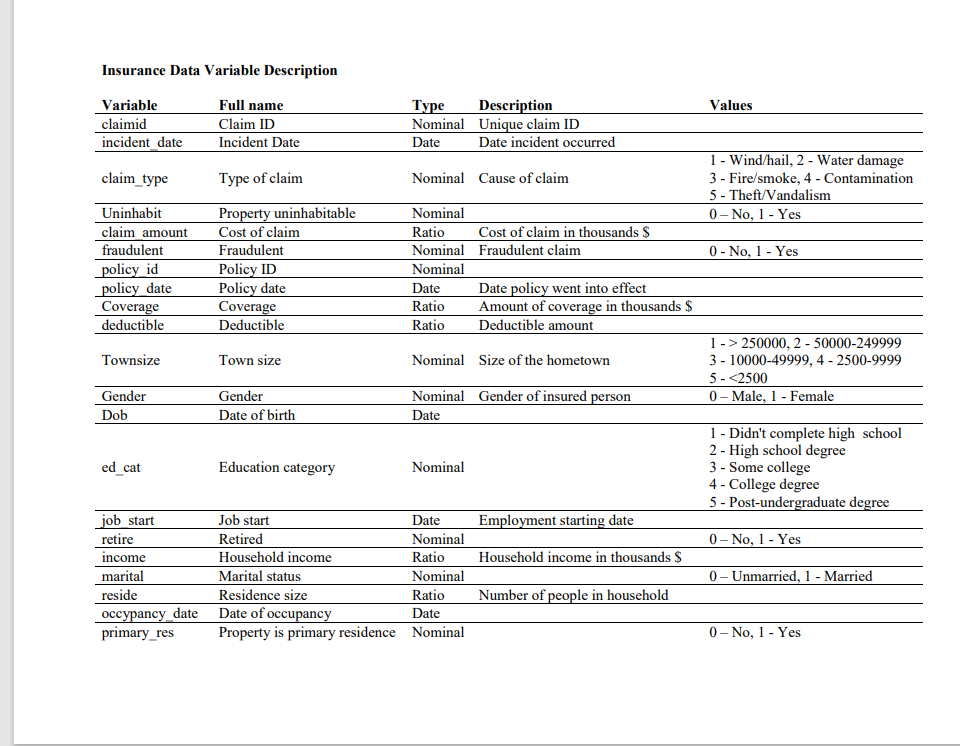 Solved Using MS Excel1. Open Insurance data in MS Excel2. | Chegg.com