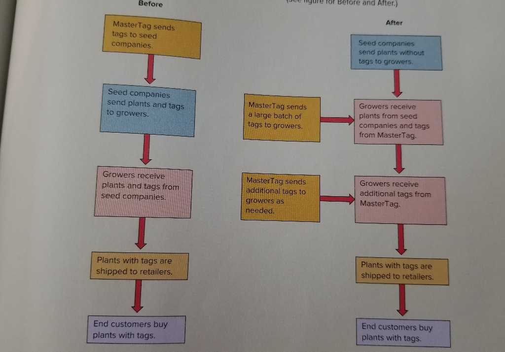 Solved CASE MASTERTAG BY NICOLE FOSTER, GRAND VALLEY STATE | Chegg.com