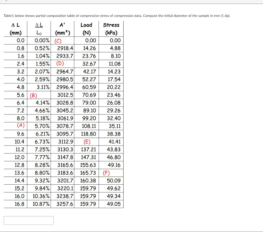 Solved 5.6 (B) Table1 below shows partial computation table | Chegg.com