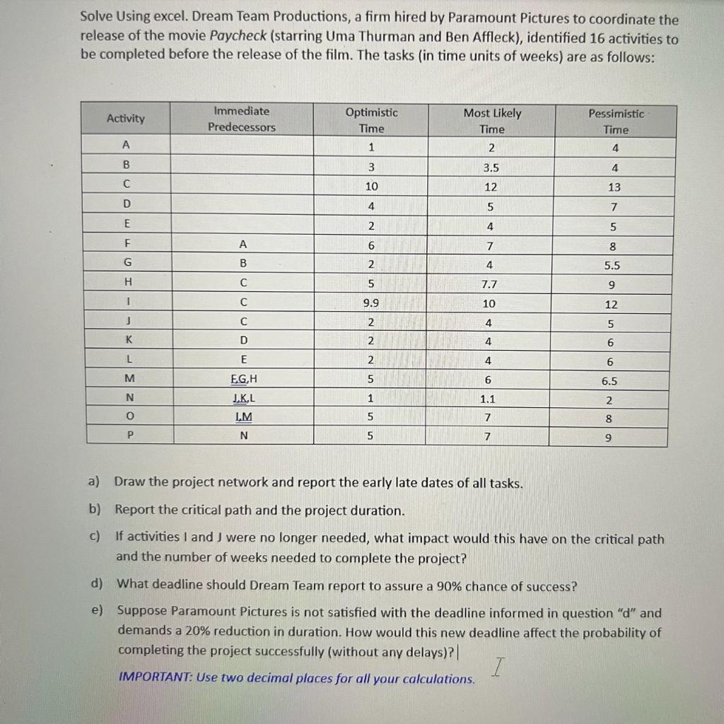Solved Solve Using excel. Dream Team Productions, a firm | Chegg.com