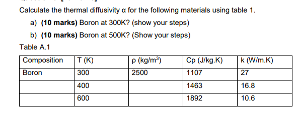 Solved Calculate the thermal diffusivity a for the following | Chegg.com
