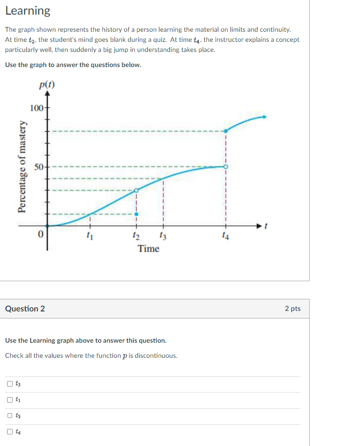 Solved Use the Learning graph above to answer this question. | Chegg.com