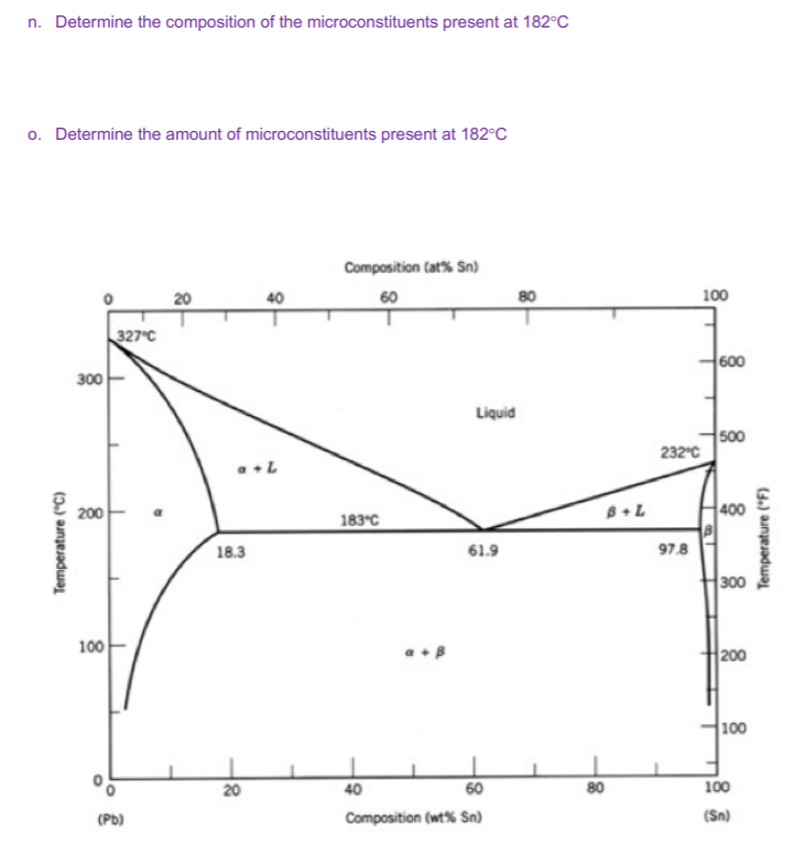 Solved n. Determine the composition of the | Chegg.com