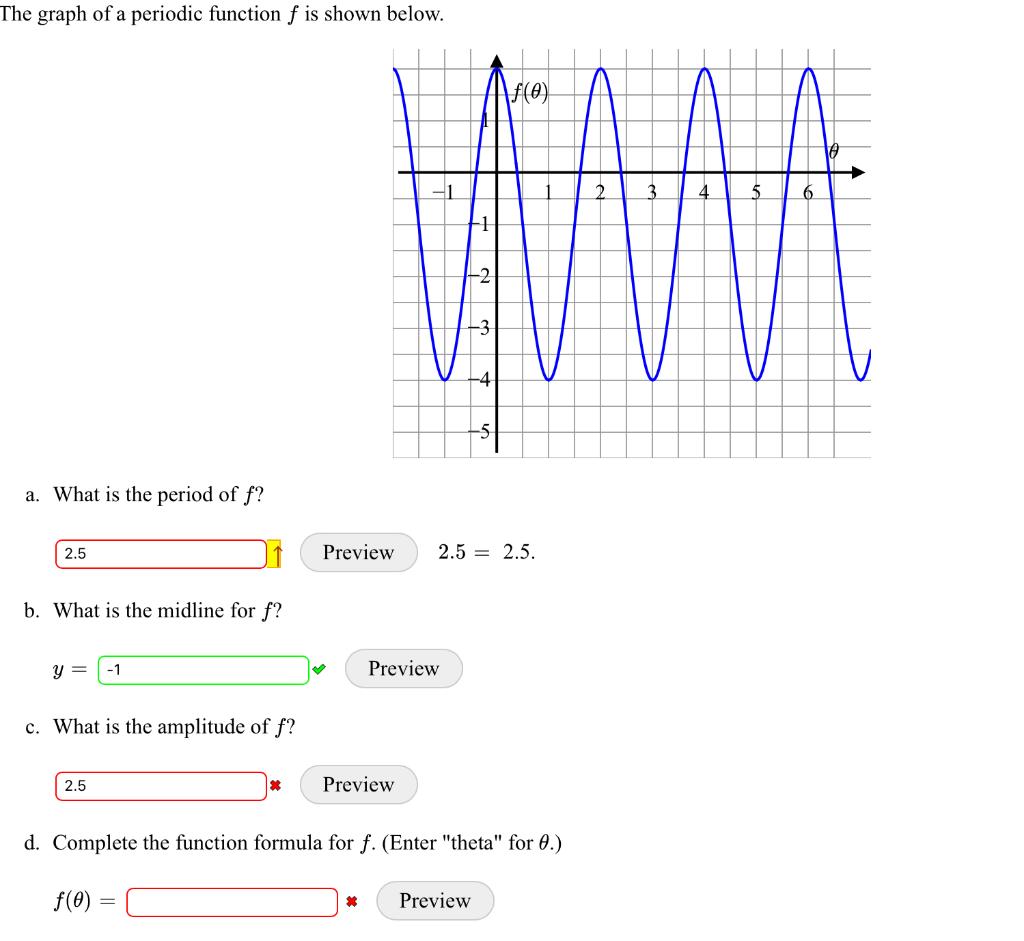 Solved The graph of a periodic function f is shown below. a. | Chegg.com