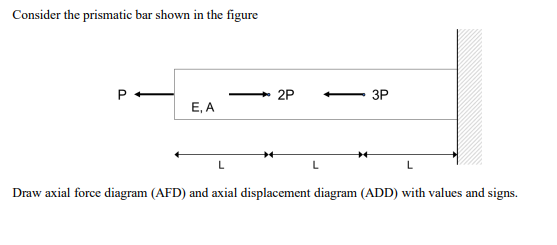 Solved Consider the prismatic bar shown in the figure 2P 3P | Chegg.com