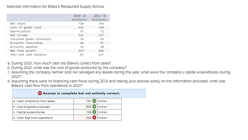 Solved Selected Information for Blake's Restaurant Supply | Chegg.com