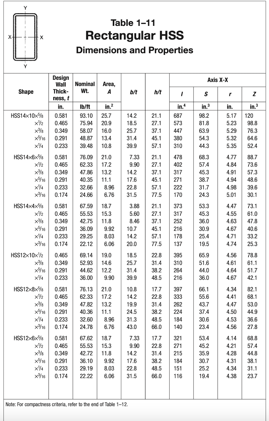 Solved 4.35 Select a rectangular structural tube from | Chegg.com