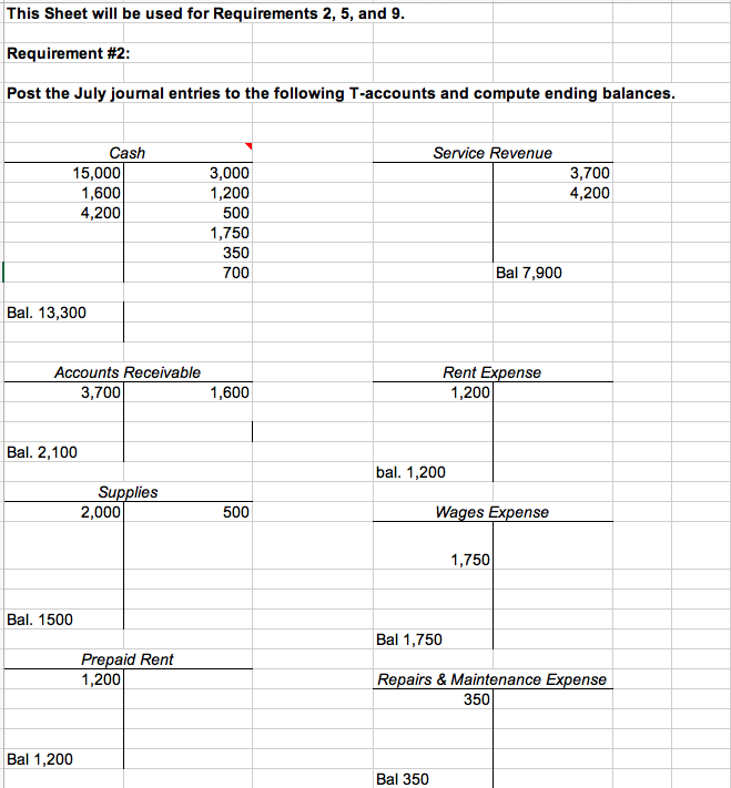 Solved Requirement \#1: During its first month of operation, | Chegg.com