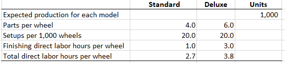 Solved Activity Materials handling Machine setup Insertion | Chegg.com