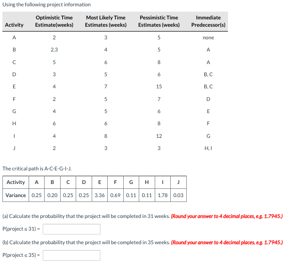Solved Using the following project information The critical | Chegg.com