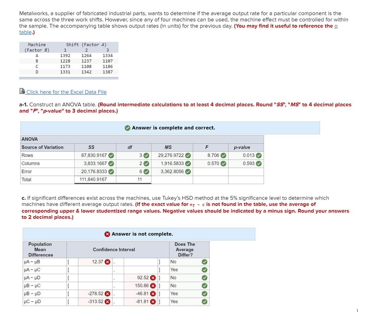 Solved Metalworks, a supplier of fabricated industrial | Chegg.com