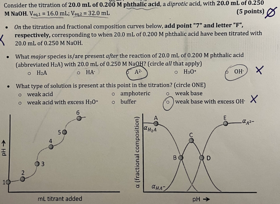 Solved Consider the titration of 20.0 mL of 0.200 M phthalic | Chegg.com