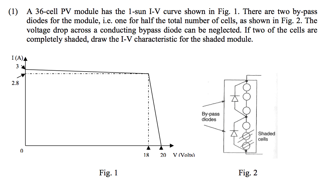 Solved (1) A 36-cell PV module has the 1-sun I-V curve shown | Chegg.com