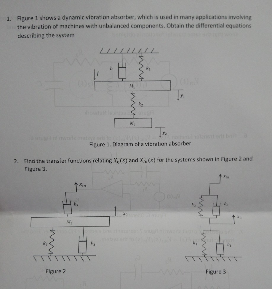 Solved 1. Figure 1 shows a dynamic vibration absorber, which | Chegg.com