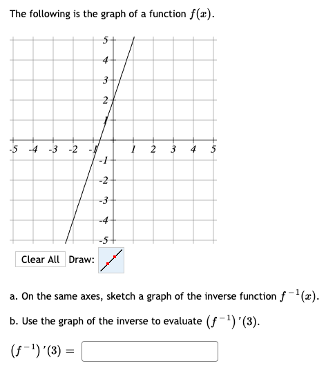 Solved The following is the graph of a function f(x). 5 4 3 | Chegg.com
