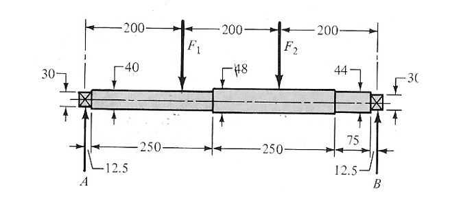 Solved The shaft shown in the figure is loaded by forces F1 | Chegg.com