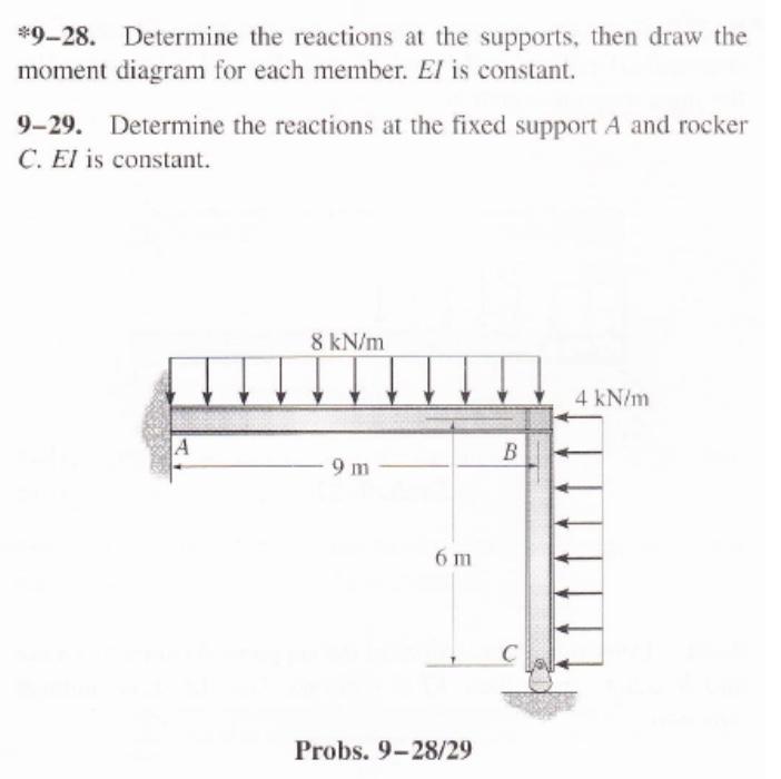 Solved *9-28. Determine the reactions at the supports, then | Chegg.com