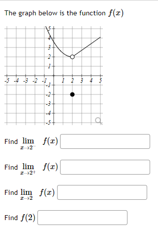 Solved The graph below is the function f(x)Find | Chegg.com