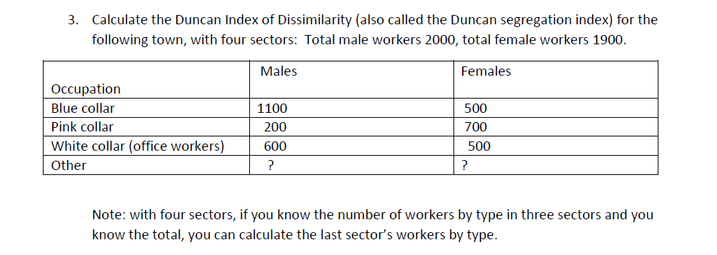 Solved Calculate the Duncan Index of Dissimilarity (also | Chegg.com