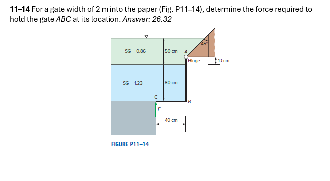 Solved 11-14 ﻿For a gate width of 2m ﻿into the paper (Fig. | Chegg.com