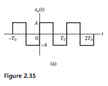 Solved 2.23 (a) Plot the single-sided and double-sided | Chegg.com