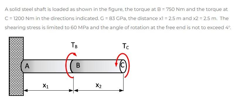 Solved A solid steel shaft is loaded as shown in the figure, | Chegg.com