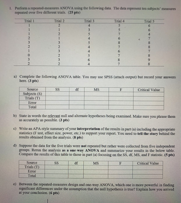 Solved Perform a repeated-measures ANOVA using the following | Chegg.com