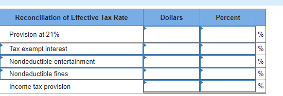 Solved You have been assigned to compute the income tax | Chegg.com