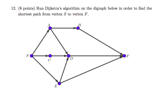 Solved 12. (8 points) Run Dijkstra's algorithm on the | Chegg.com